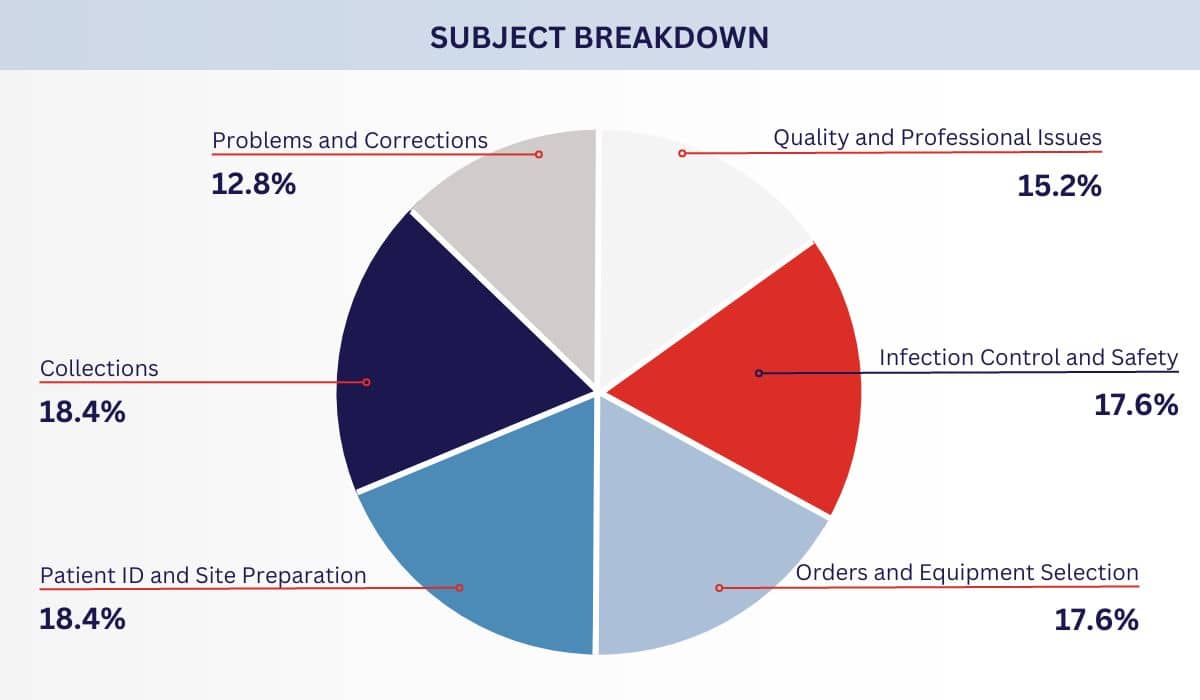 A Guide to NCCT Phlebotomy Exam Eligibility and Preparation - BAMA ...